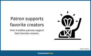 21+ Patreon Statistics For 2025: Users, Revenue, And More